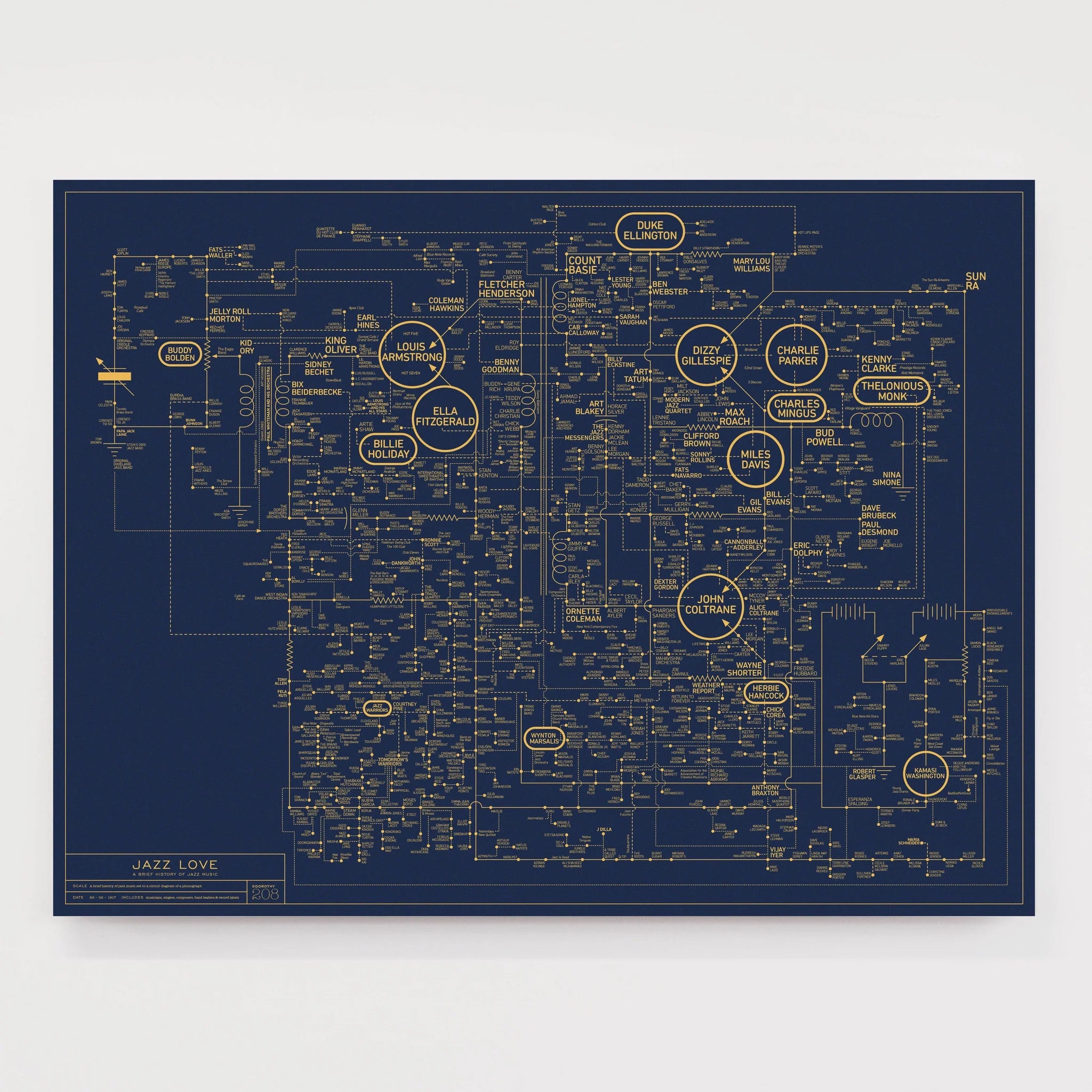 Explore Jazz History With This Beautiful Poster– My Modern Met Store