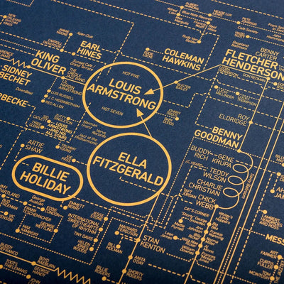 Explore Jazz History With This Beautiful Poster– My Modern Met Store