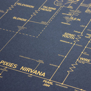 Surprise a Music Lover With This Cool Poster– My Modern Met Store