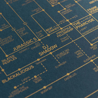 Music Lovers Will Adore This Cool Poster– My Modern Met Store