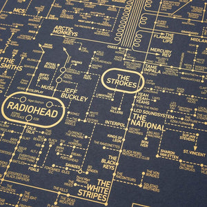 Learn About the History of Rock and Roll With This Typography Poster ...